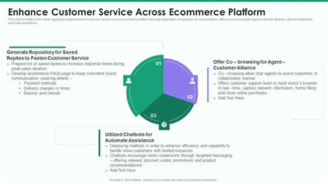 Online Business Strategy Playbook Enhance Customer Service Across Ecommerce Platform Clipart Pdf