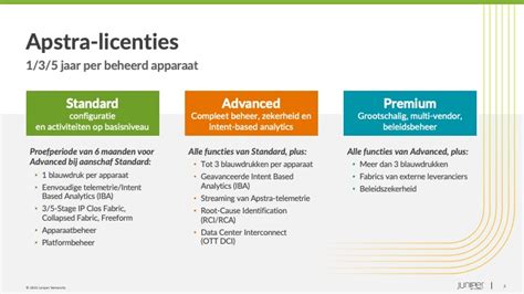 apstra freeform snelle simpele intent based datacenterautomatisering