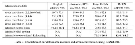 Deformable Convolutional Networks Myriad