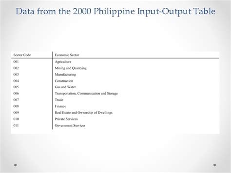 construction of an inoperability input output model iim