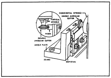 Milling Machine Operations