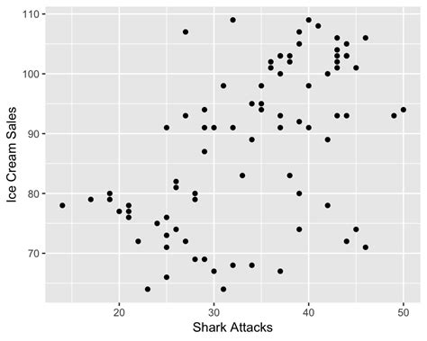 chapter 13 correlation causation and lm phd training workshop