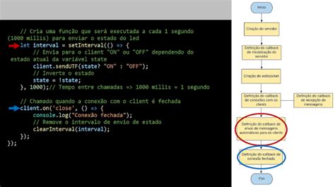 Iot Poderosa Com Nodejs Esp32 Fernando K Tecnologia