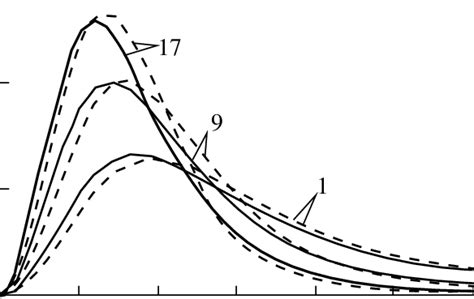 Microfield Distribution Function Obtained Using The Lfmc Model Of A