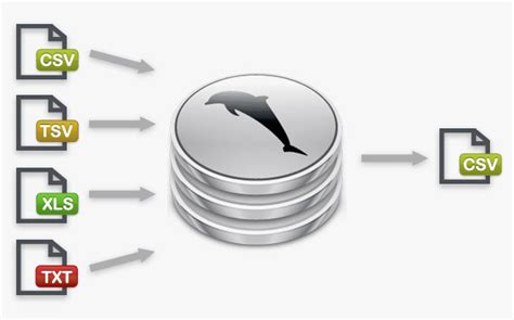 Data Preparation For Machine Learning Using Mysql The Official Blog Of