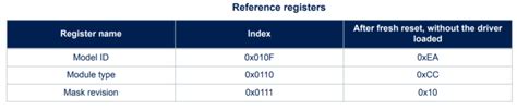 Accessing I2c Devices From Userspace In Linux Emlogic As