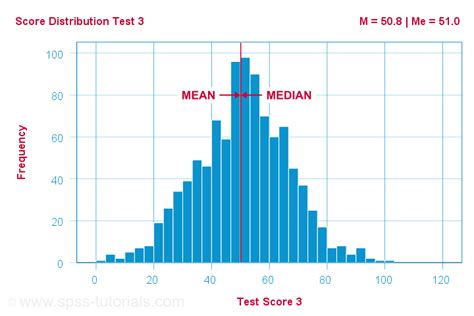 What Is A Median Definition Data Examples And More