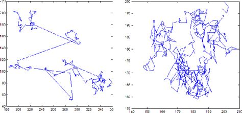 Figure 3 From On Relationships Between Fixation Identification Algorithms And Fractal Box