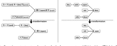 Figure 1 From Statistical Extraction And Comparison Of Pivot Words For