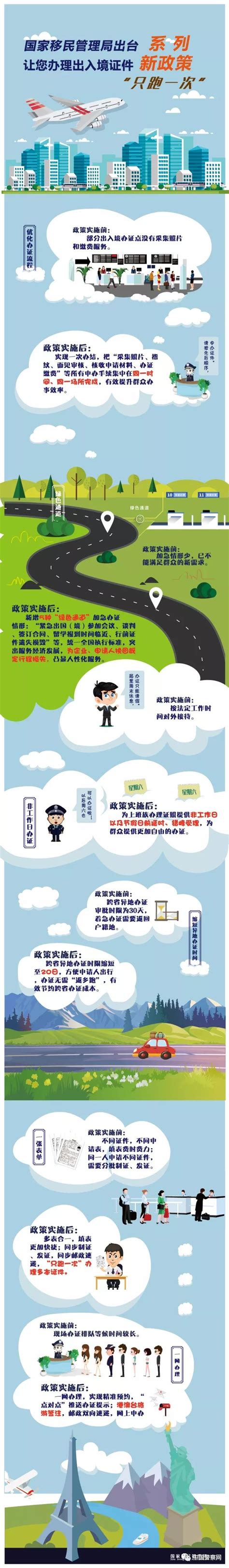 5月1日起，高安人办理护照等出入境证件只需跑一次！（附视频、图解办事指南）