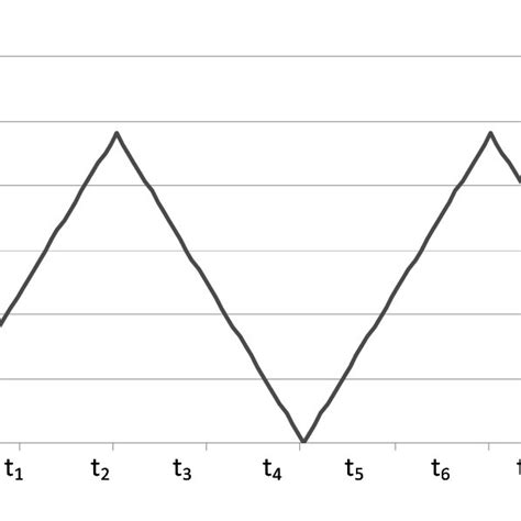 Programmable Voltage Source Schematic Download Scientific Diagram