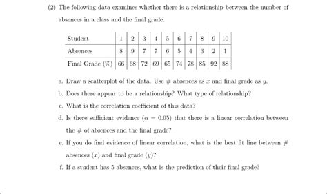 Solved The Following Data Examines Whether There Is A Chegg