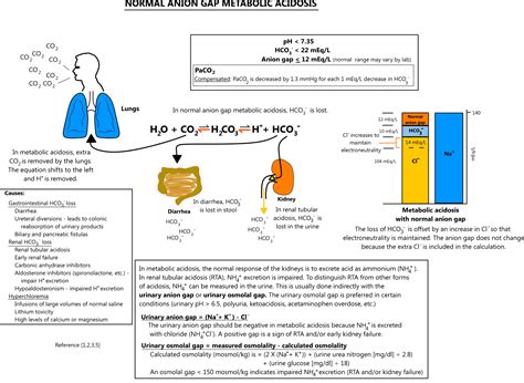 Metabolic Acidosis