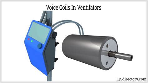 Introduction To Voice Coil Motor Nbaem Magnetswebsite