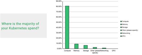 What Is Kubernetes Right Sizing And Should I Care