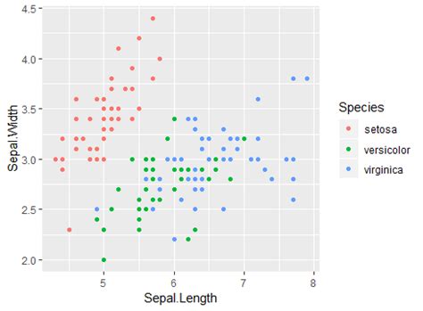 Ggplot In R Analytics Tuts