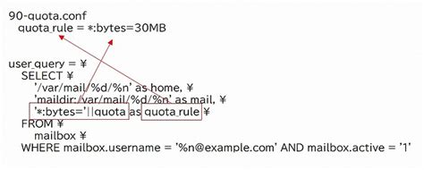 水銀室 Postfixadminとmysqlによるpostfixとdovecotのクォータ機能の管理 Centos最短構築支援