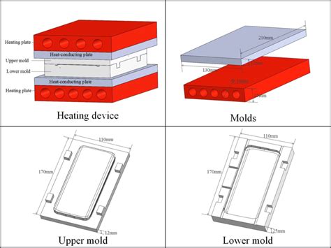 Three Dimensional Models Of Heating Plates Heat Conducting Plates And