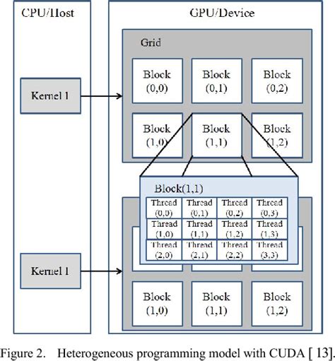 figure 2 from a fast feature extraction in object recognition using