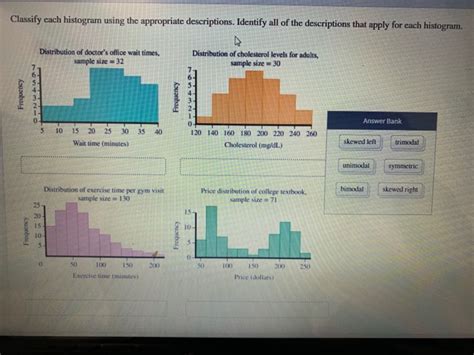 Solved Classify Each Histogram Using The Appropriate Chegg Com