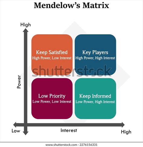 Mendelows Matrix Matrix Infographic Template Stock Vector Royalty Free