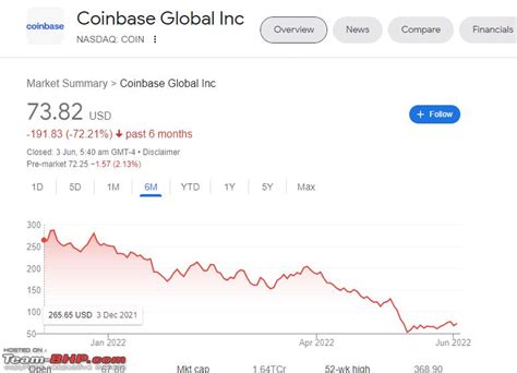 Infosys Tcs And Wipro Suffered 25 Attrition Last Quarter Page 17 Team Bhp