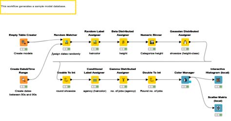 03 Data Generation Model Example NodePit