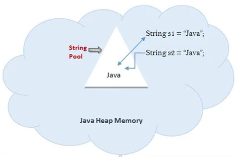 java tutorial exploring string class in java abode qa