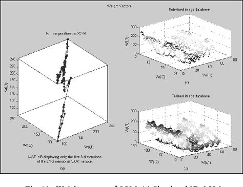 figure 10 from a matlab based face recognition system using image processing and neural networks