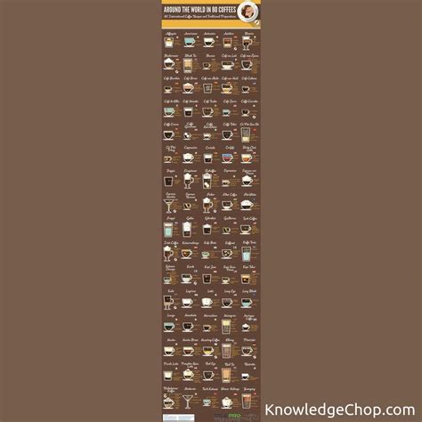 Around The World In Coffees Unmasking The Bean With Knowledge Ninja