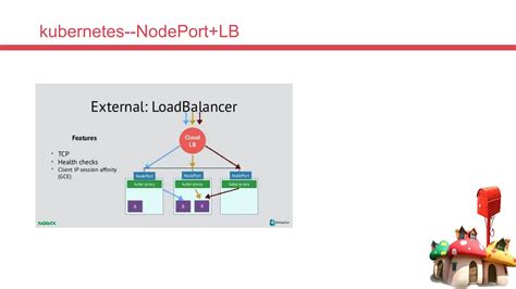 Docker And Kubernetesintroduction Ppt