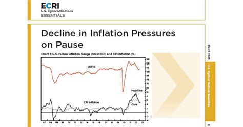 Economic Cycle Research Institute Ecri On Linkedin Ppi Cpi Inflation