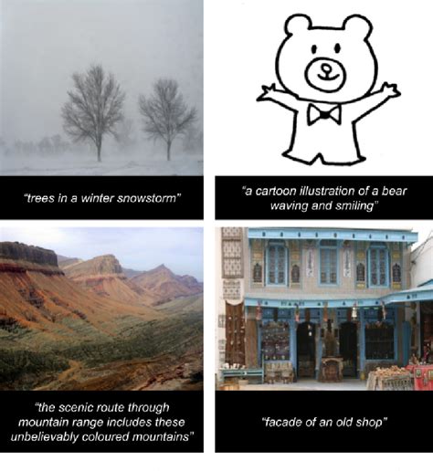 Figure 11 From Deep Learning For Image Captioning An Encoder Decoder Architecture With Soft