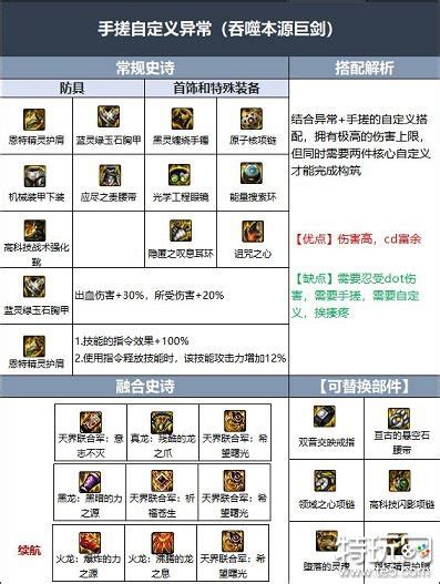 Dnf精灵骑士110级毕业装备 地下城精灵骑士装备推荐特玩网dnf专区