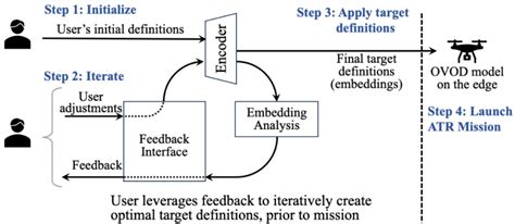 논문 리뷰 An Iterative Feedback Mechanism for Improving Natural Language Class Descriptions in