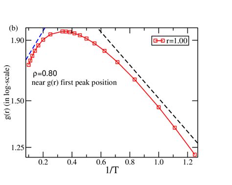 C Shows The Comparison Between Theoretical And Simulation G R At Download Scientific Diagram