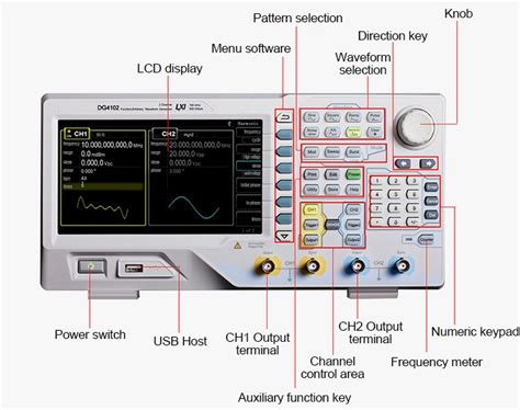 100 Mhz Arbitrary Waveform Generator 500 Msa S