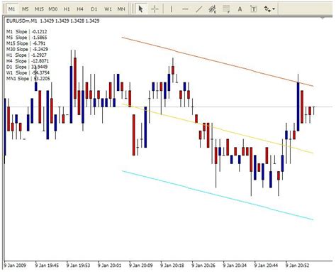 Free Download Of The Multi Time Frame Trader Expert By C0d31 For Metatrader 4 In The Mql5