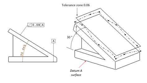 Examples On How To Interpret Gdandt Form Orientation Location And Run