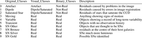 Human Hand Scanning Classifications For The Objects In The Dataset Download Scientific Diagram