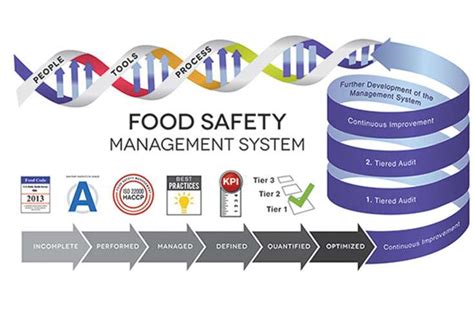 Food Safety Management System ZAD Tech
