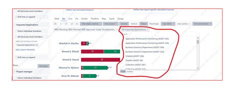 Duplicate Names In Our Eazybi Dashboard Questions And Answers Eazybi Community
