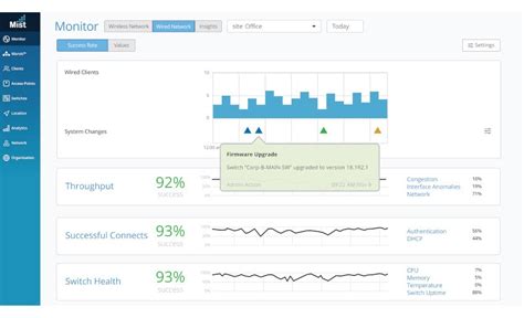 Juniper Mist Wired Assurance Datasheet Juniper Networks Ukandi