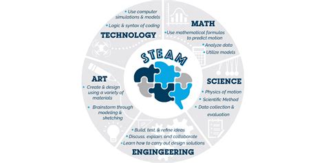 Droneblocks Membership Droneblocks Curriculum