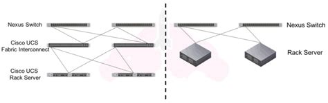 Cisco Ucs C220 Deep Dive