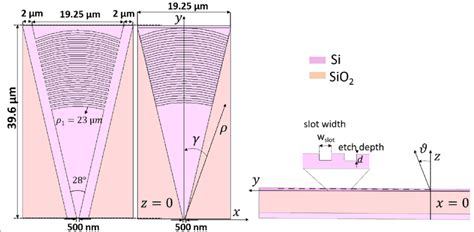 Numerical Models Of Focusing Tm Gcs For Rib Left And A Nanowire Download Scientific Diagram