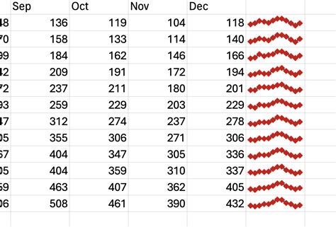 R Openxlsx2 Ability To Createspeaklines In A Group Stack Overflow