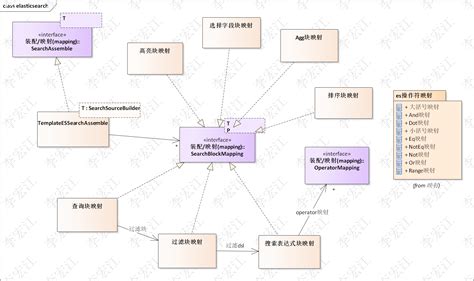 搜索引擎20based Elasticsearch68设计与实现细节完整版检索引擎dsl模块设计与实现 Csdn博客