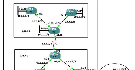 Ospf Autonomous System Network Map Configuration Edgar C Francis