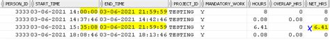 Calculate Net And Overlapping Hours From Date Range Using Sql Oracle